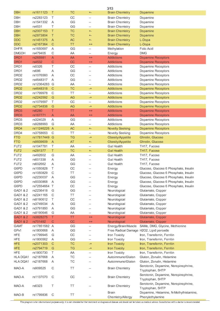 Genetic Testing - The Darling Center | World Class Integrative Medicine